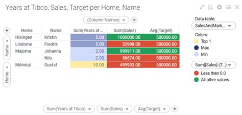 what s new in tibco spotfire® 11 2