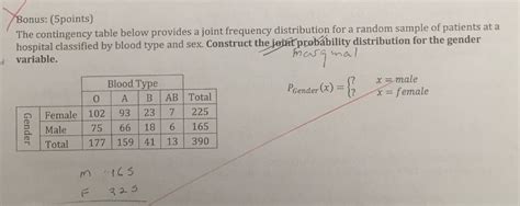 solved onus 5points the contingency table below provides