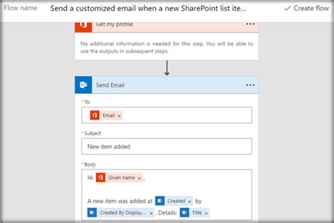 microsoft flow notification mail on sharepoint list item added event
