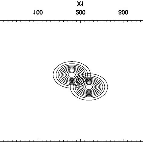 5 X 1 X 2 Space Contour Plots Of A 3 D Gaussian Distributed Test Model
