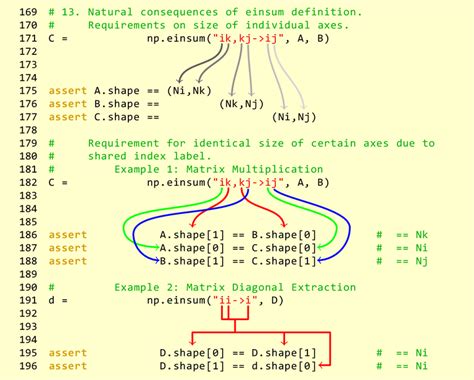 numpy scipy — python tutorial documentation