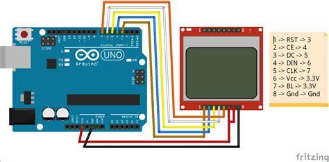 interfacing nokia 5110 graphical lcd with arduino