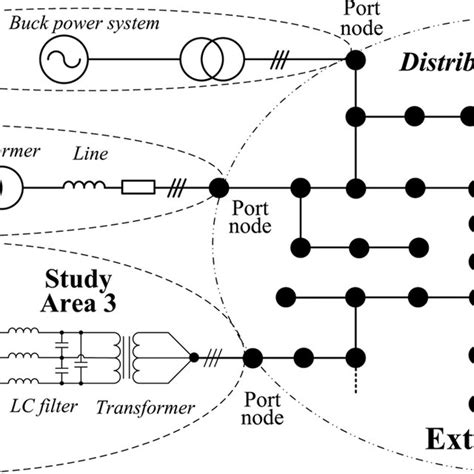 Example Of System Division In Active Distribution Networks Download