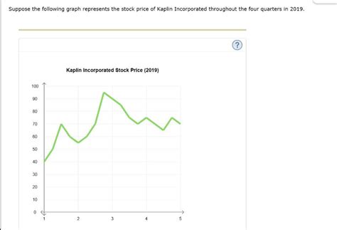 [solved] Suppose The Following Graph Represents Th Solutioninn