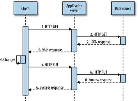 1 the javascript revolution programming javascript