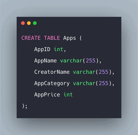 Sql Create Table Statement Example Create Table In Sql Tutorial
