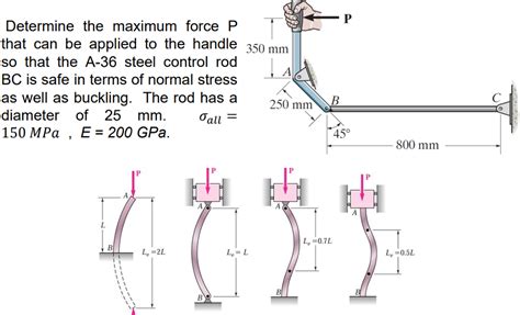 Solved Determine The Maximum Force P That Can Be Applied To