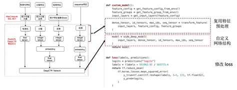 elasticdl 结构化数据建模 sqlflow