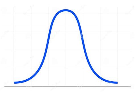 Bell Curve Symbol Graph Distribution Deviation Standard Gaussian Chart