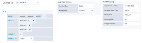 influxdb and grafana plugin worldmap panel grafana grafana labs