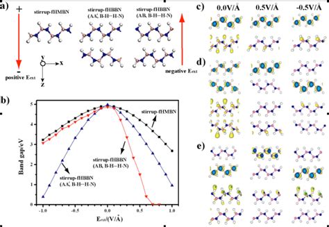 A Diagram Of The Investigated Three Structures Stirrupfhmbn Aa And