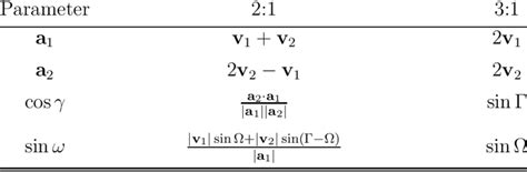 1 Lattice Parameters For Two Ionic Ratios Download Table