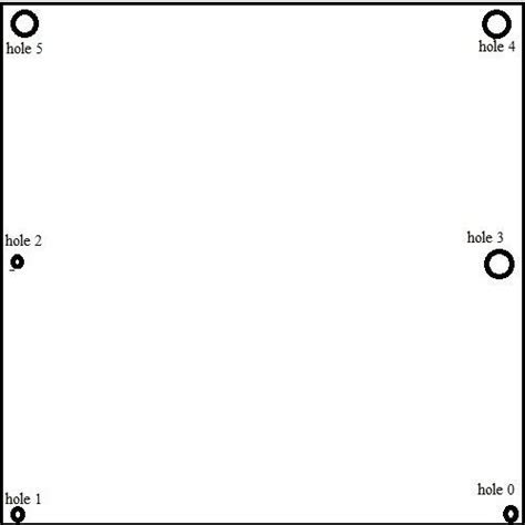 prototech blog for opencv edge detection used in various