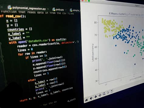 K Means Clustering For Beginners An In Depth Explanation And… By