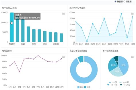 How To Design A Great Dashboard Finereport Bi Reporting And