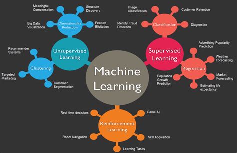 differences between classification and regression hands on artificial