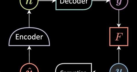 denoising auto encoder album on imgur