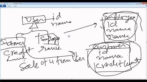 hibernate inheritance mapping part 2 youtube