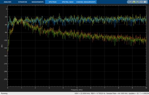 tune center frequency using input port matlab and simulink mathworks