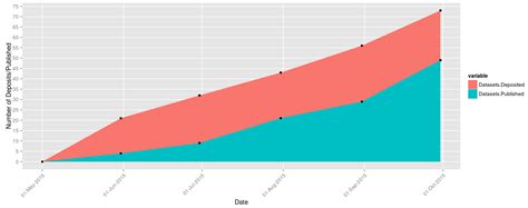 r ggplot2 differences between local and shiny hosted