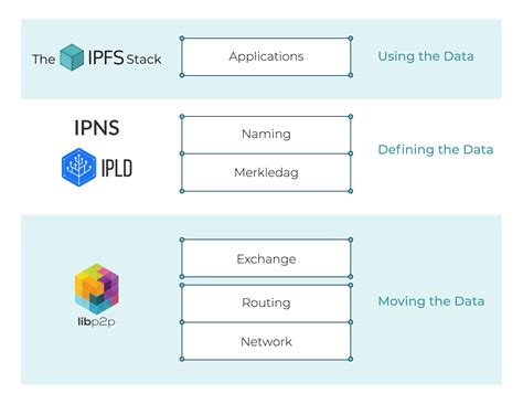 dweb building cooperation and trust into the web with ipfs mozilla