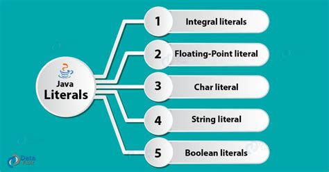 what is a literal in java slidesharetrick