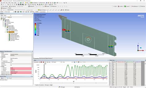 Deformation In Transient Structural And Static Structural Analysis