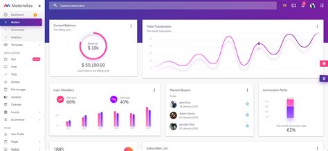 top 20 laravel admin dashboard templates 2021 by codedthemes medium