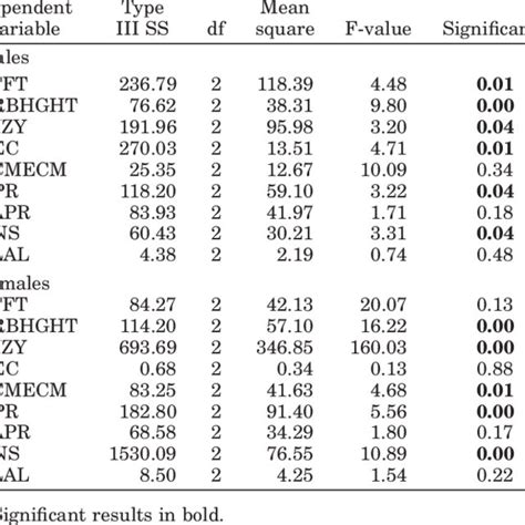 Female Measurements Affected By Deformation Download Scientific Diagram