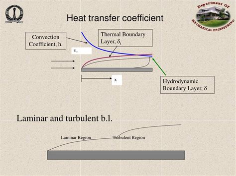 Ppt Convection Heat Transfer Powerpoint Presentation Free Download