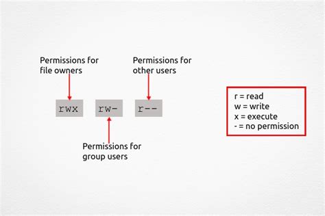Linux File Permissions Explained Beebom