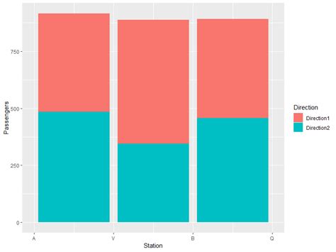 [solved] ggplot2 combine positioning commands position nudge and
