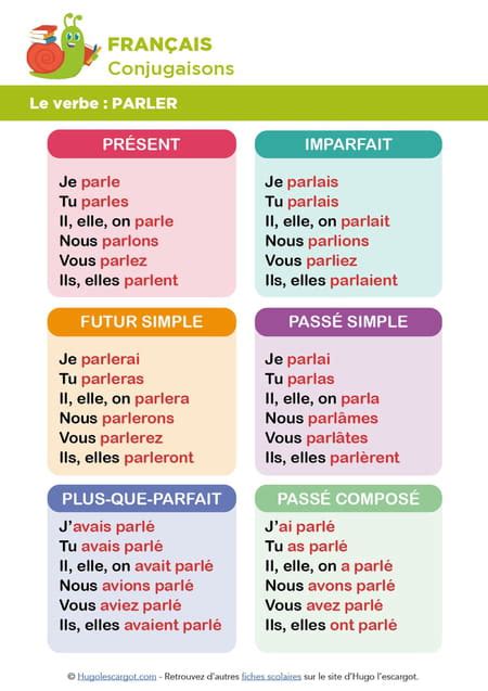 Conjugaison Du Verbe Parler