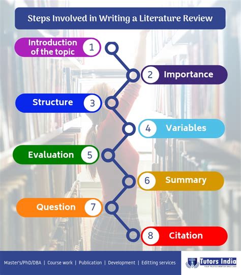 Constructing Your Literature Review And Theoretical Framework – Tutors