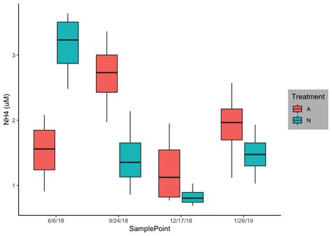 32 remove y axis label ggplot2 label design ideas