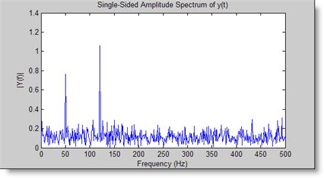 mathworks conversations and the fft guy on simulink matlab and simulink