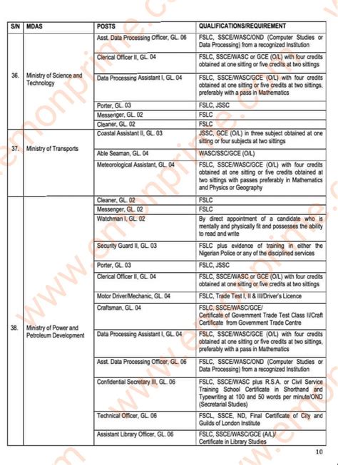 Akwa Ibom State Civil Service Recruitment 2022 Emonprime