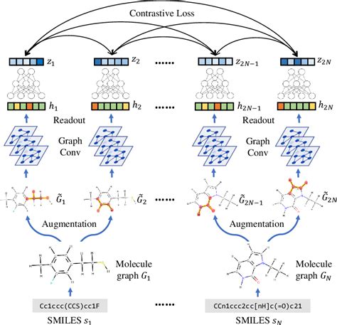 Molclr Molecular Contrastive Learning Of Representations Via Graph