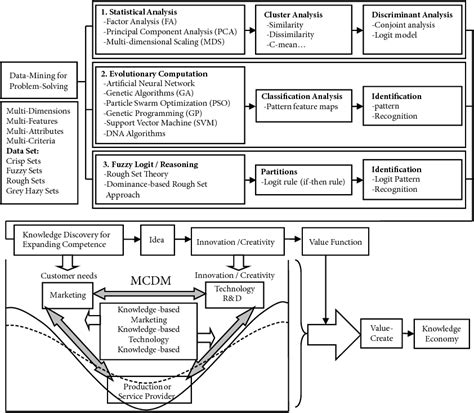 Figure 2 From Comments On “multiple Criteria Decision Making Mcdm