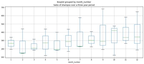 data visualization with python matplotlib and griddb griddb open