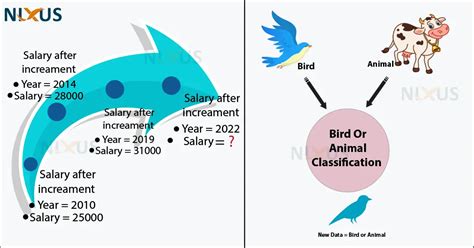 Classification Vs Regression In Machine Learning Nixu