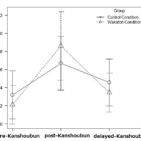 Repeated Measures Analysis Of Variance Others Download Scientific