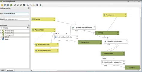 can automate gis data and simplify the process in fme or qgis by