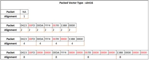 convert input signals to 8 16 or 32 bit vector simulink