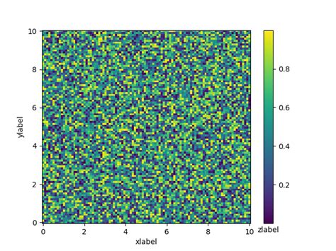 python how to align xlabels of plot and colorbar stack overflow