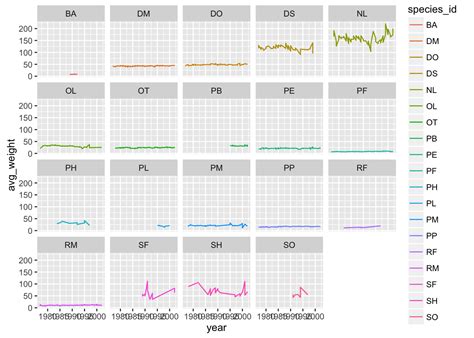 data visualization with ggplot2
