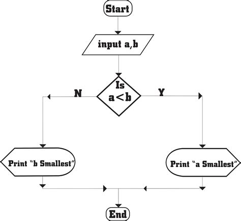 write a program to print string in reverse order download