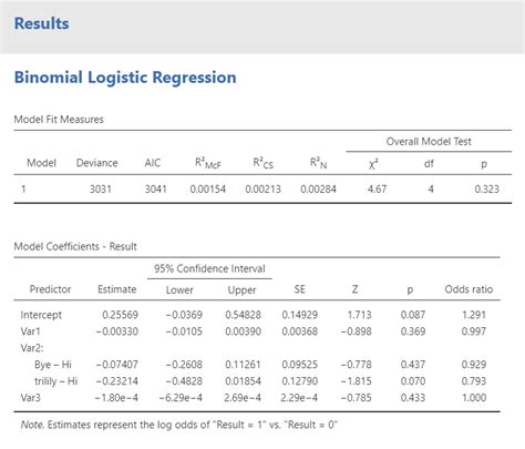 Logistic Regression Using Jamovi A Comprehensive Guide Statistics