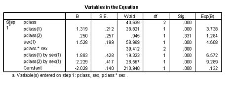 stats interactions in logistic regression april 8 2004
