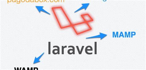 php framework archives maks surguy s blog on technology innovation